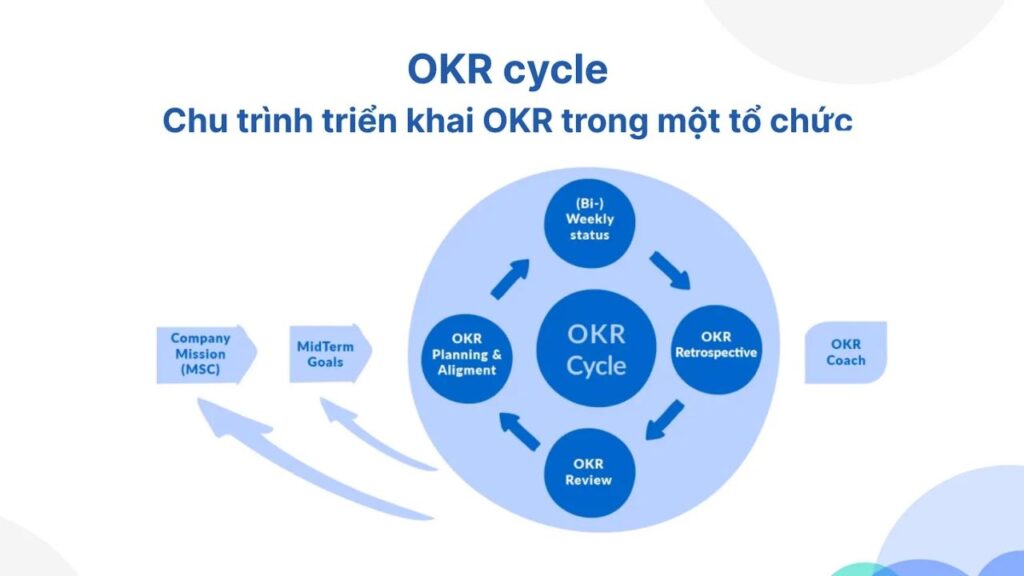 Edtexco - Nền tảng Đào tạo Doanh nghiệp Tích hợp AI